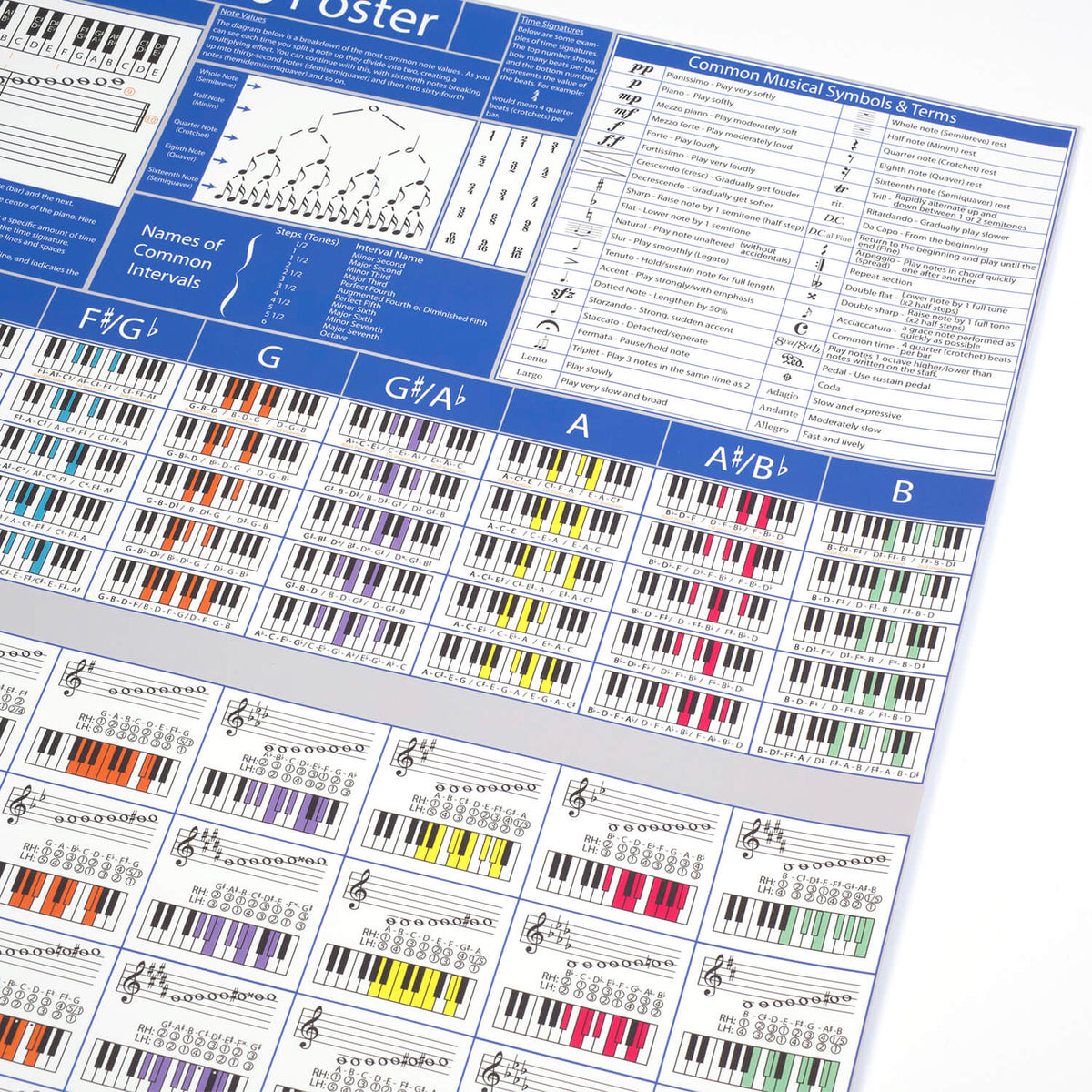 The Ultimate Piano Poster – Birds Piano Academy