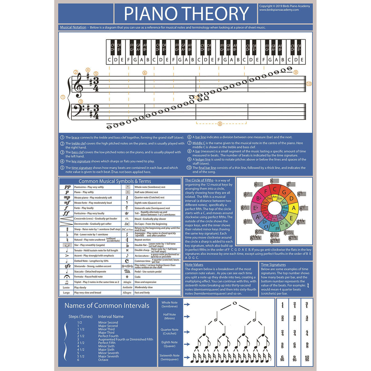 The Piano Theory Poster – Birds Piano Academy